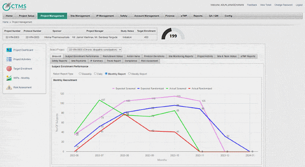 Clinical Trial Management System | Clinical Trial Management Software ...